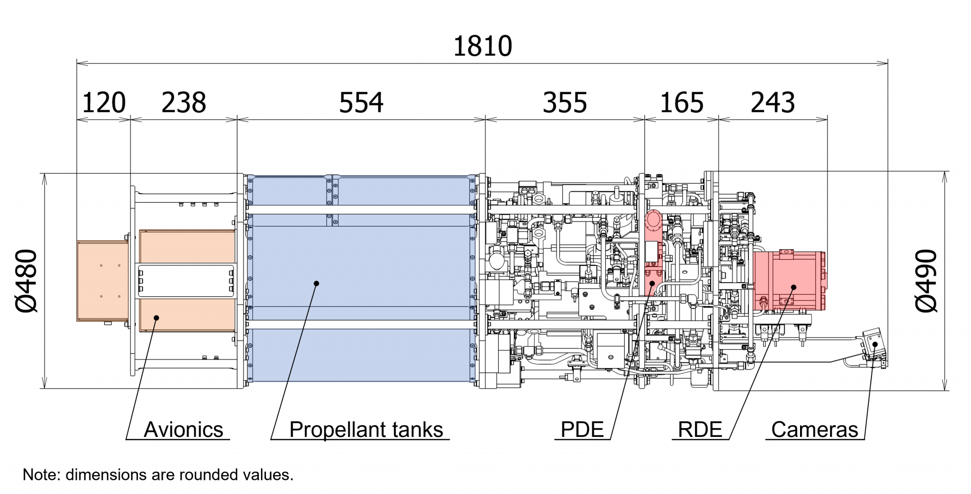World First! Successful Space Flight Demonstration of Detonation ...