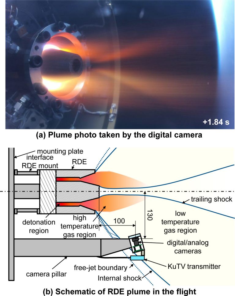 深宇宙探査用デトネーションエンジンの宇宙飛行実証論文を公開 ～本論文は、米国航空宇宙学会の圧力増大燃焼論文賞を受賞～ - 名古屋大学未来材料・システム研究所
